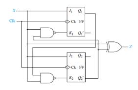 [Solved] The synchronous sequential circuit is sho | SolutionInn