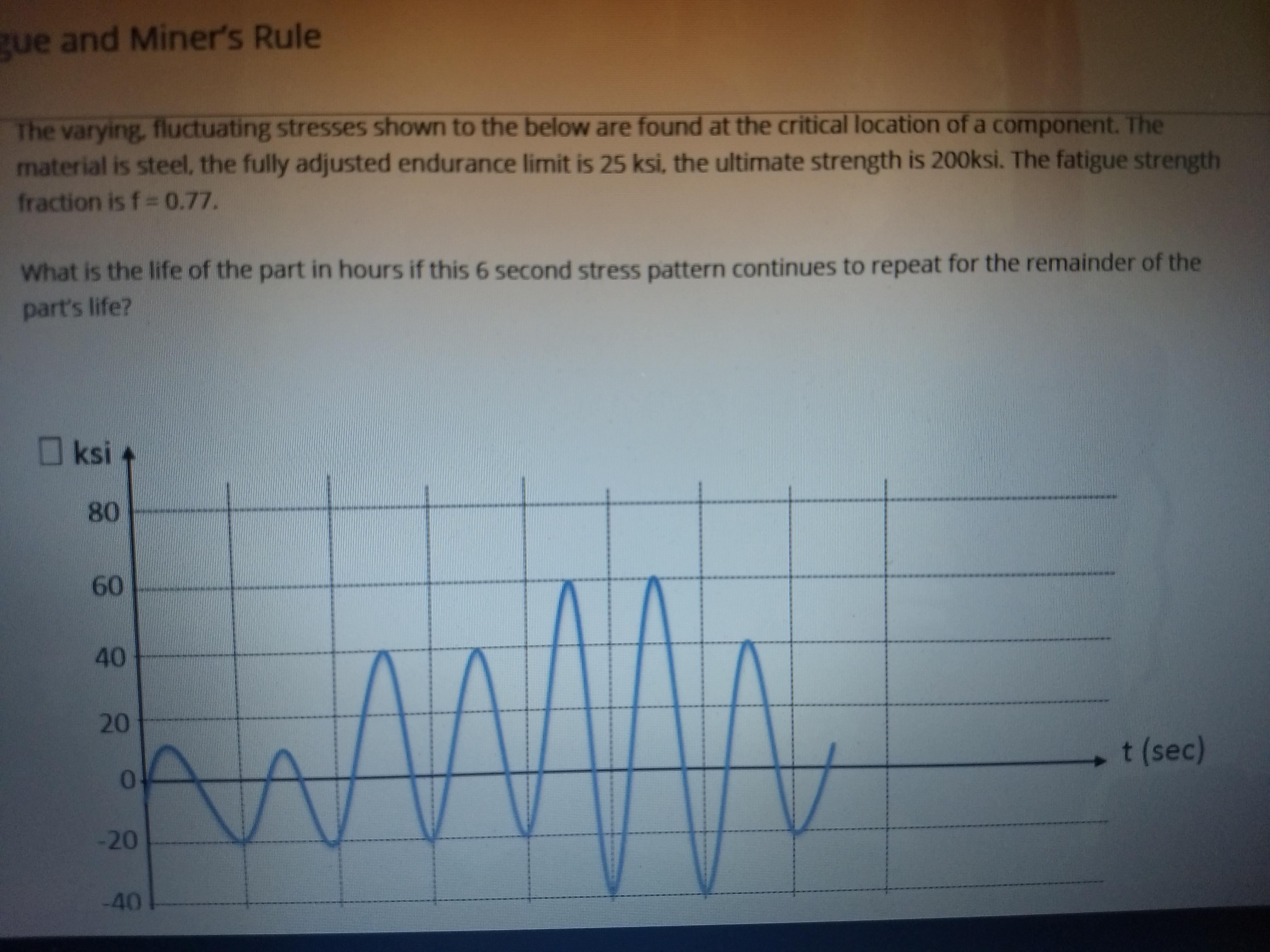 [Solved] gue and Miner's Rule The varying, fluctua | SolutionInn