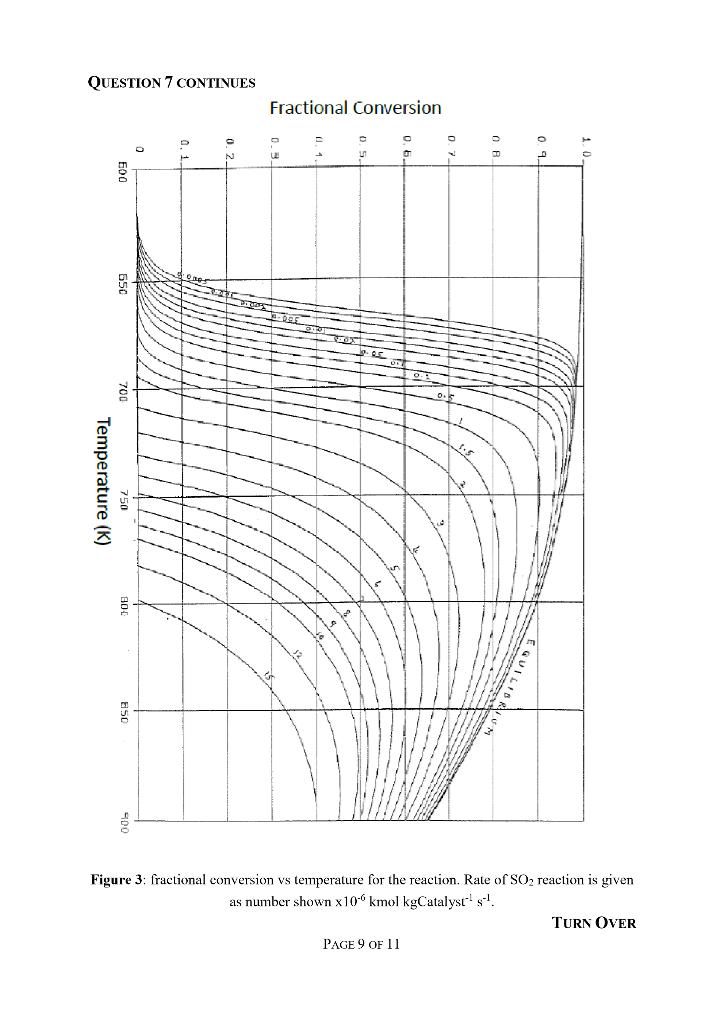 [Solved] 7. An adiabatic packed bed reactor is to | SolutionInn