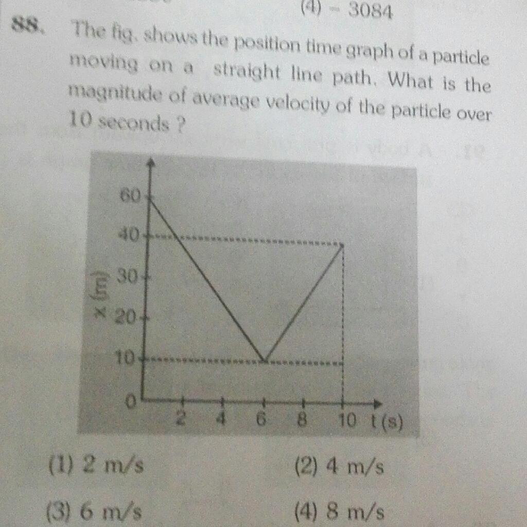 [Solved] (4) 3084 88. The fig, shows the position | SolutionInn