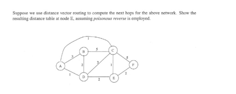 [Solved] Suppose we use distance vector routing to | SolutionInn