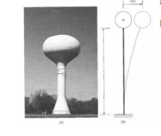 [Solved] The column of the water tank shown in the | SolutionInn