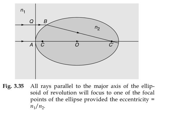 [Solved] If we rotate an ellipse about its major a | SolutionInn