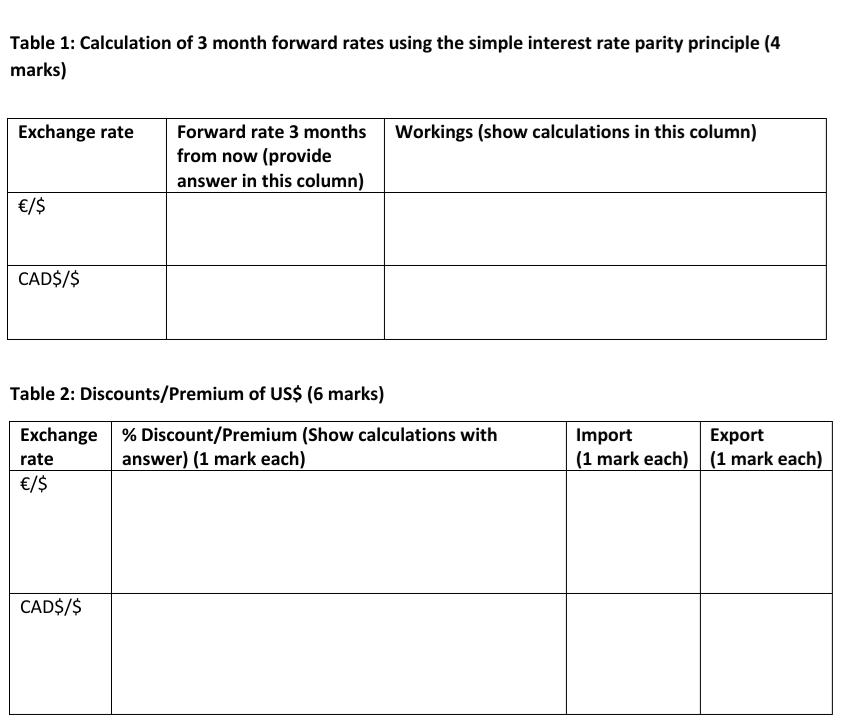 [Solved] Table 1: Calculation of 3 month forward r | SolutionInn