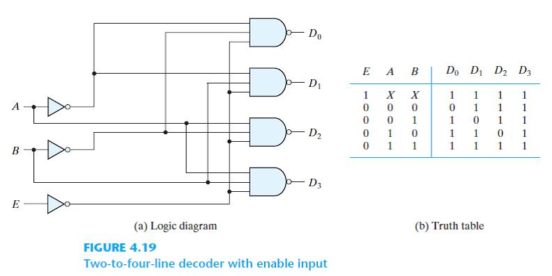 Solved A Combinational Circuit Is Specified By T Solutioninn