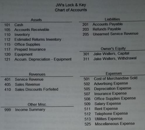 [Solved] JW's Lock & Key is owned and operated by | SolutionInn
