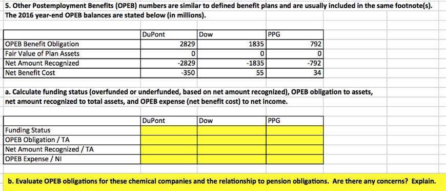 [Solved] 5. Other Postemployment Benefits (OPEB) n | SolutionInn