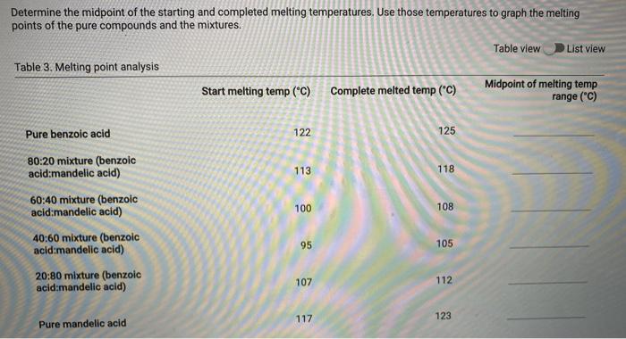 [Solved] Melting point measurements Table 1. Melti | SolutionInn