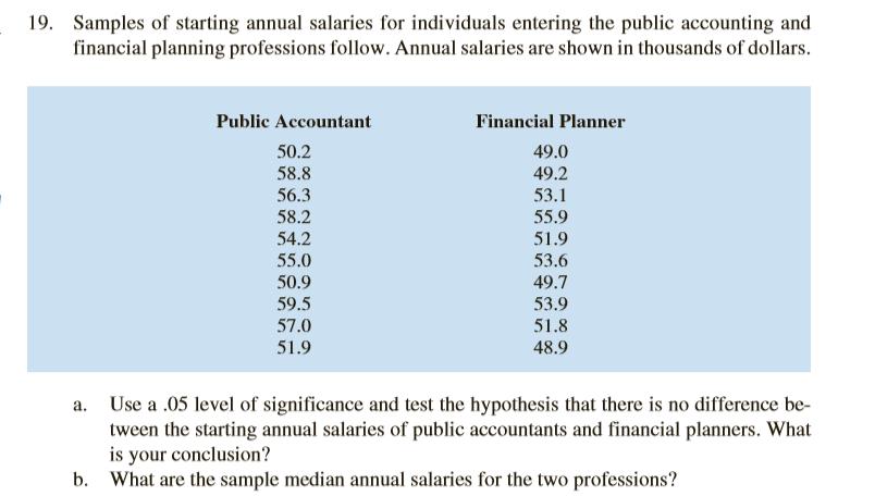 [Solved] 19. Samples of starting annual salaries f | SolutionInn