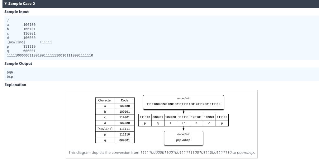 [Solved] Huffman codes compress text by assigning | SolutionInn