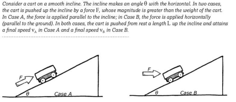 [Solved] Consider a cart on a smooth incline. The | SolutionInn