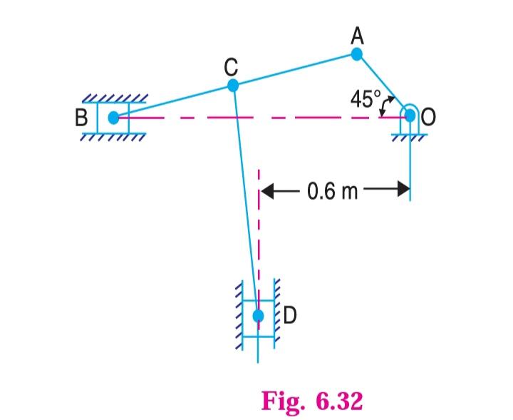 [Solved] The lengths of various links of a mechani | SolutionInn