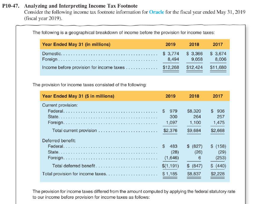 [Solved] P10-47. Analyzing and Interpreting Income Tax Footnote ...