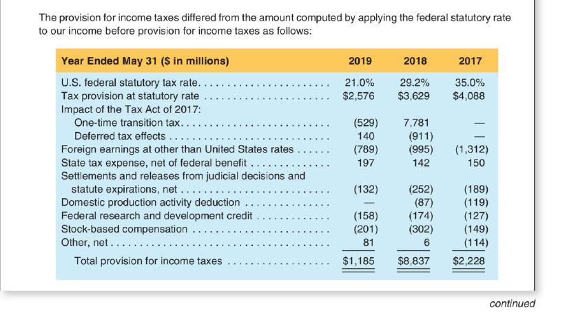[Solved] Consider the following income tax footnot | SolutionInn