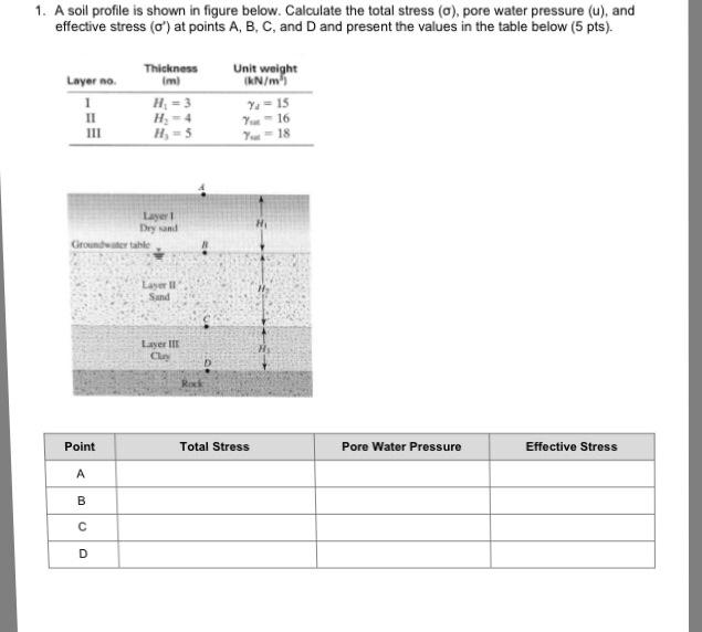 [Solved] 1. A soil profile is shown in figure belo | SolutionInn