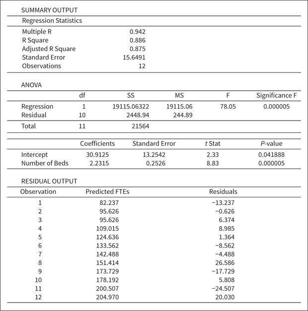 [Solved] FIGURE 12.20 Minitab Regression Analysis | SolutionInn