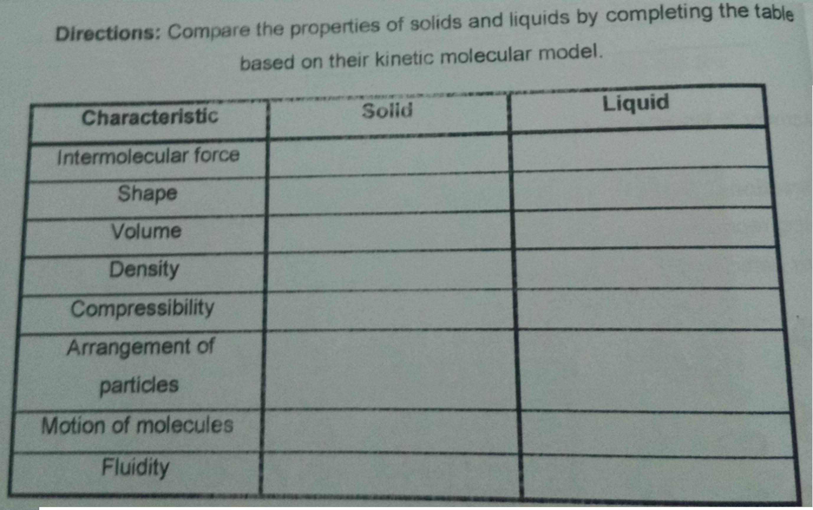 Molecular Model Tables
