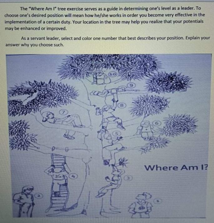 [Solved] The "Where Am I" tree exercise serves as | SolutionInn
