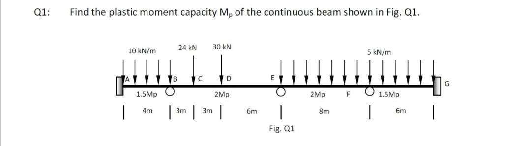 [Solved] Q1: Find the plastic moment capacity M, o | SolutionInn