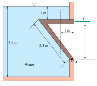 [Solved] A triangular shaped gate is hinged at poi | SolutionInn
