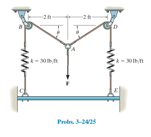 [Solved] The spring on the rope assembly are origi | SolutionInn