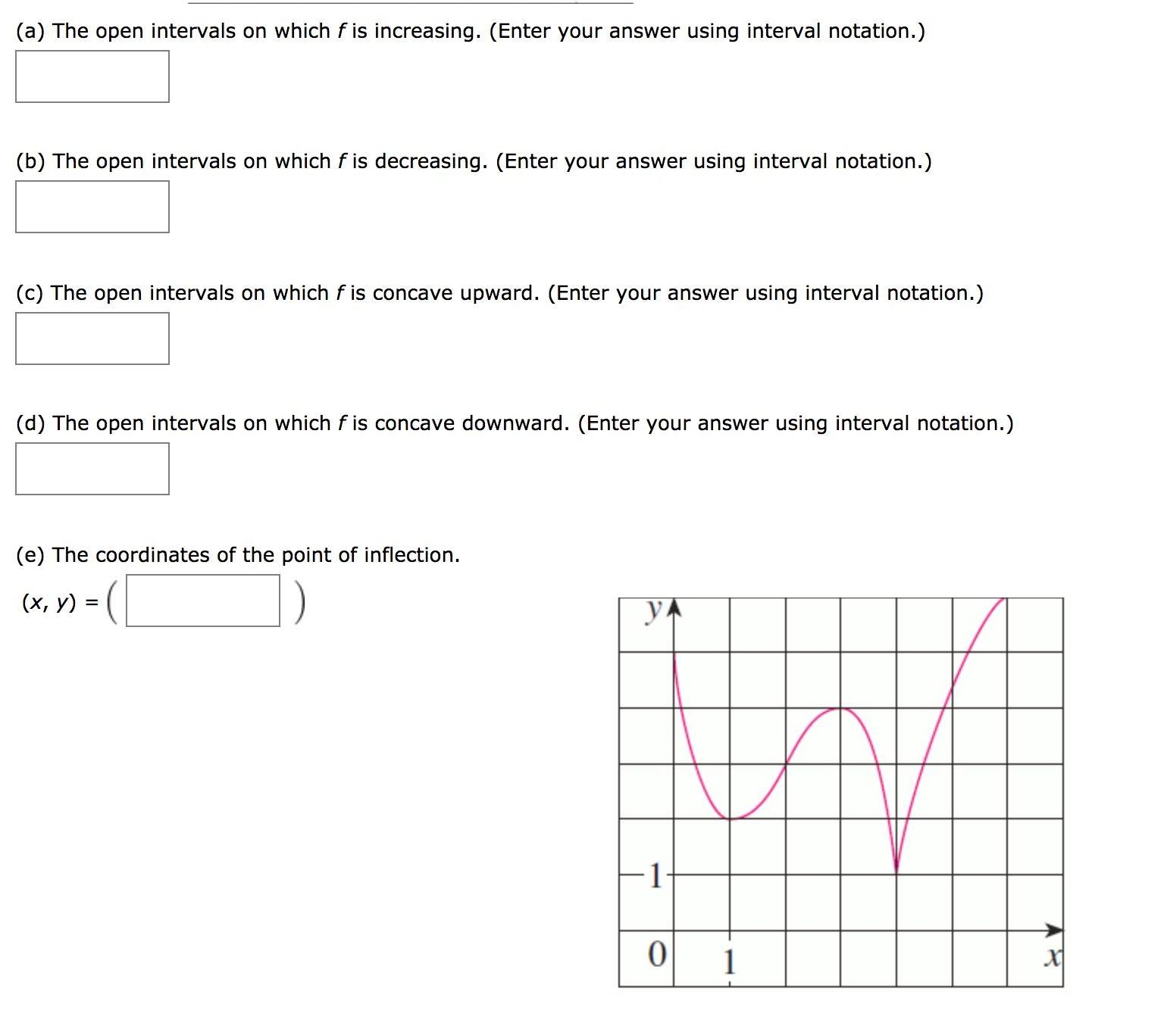[Solved] (a) The open intervals on which f is incr | SolutionInn
