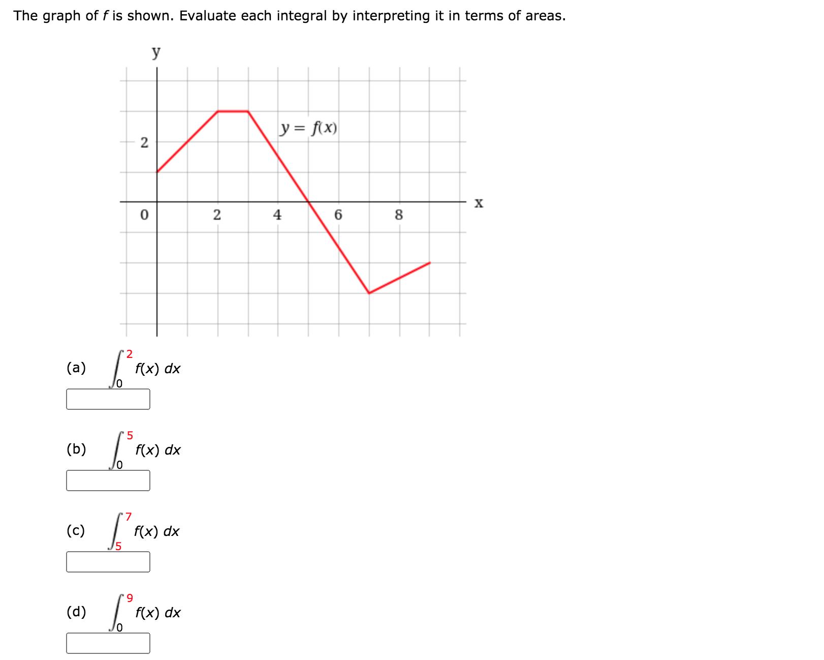 [Solved] The graph of f is shown. Evaluate each in | SolutionInn