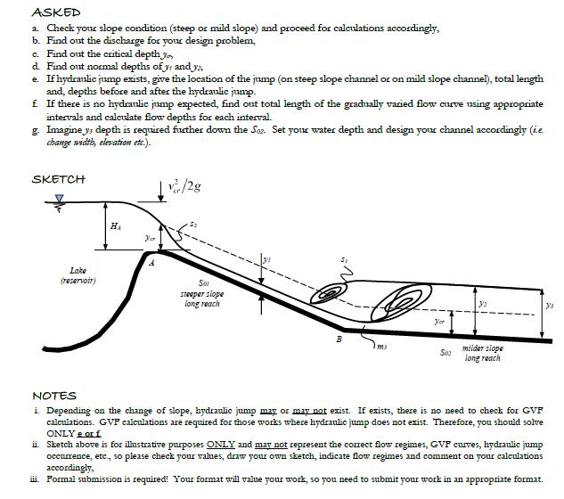 [Solved] ASKED a. Check your slope condition (stee | SolutionInn