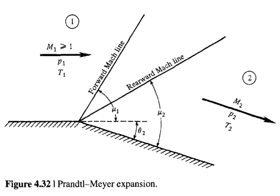 [Solved] Consider the flow past a 30° expansion corner, as sketched in ...