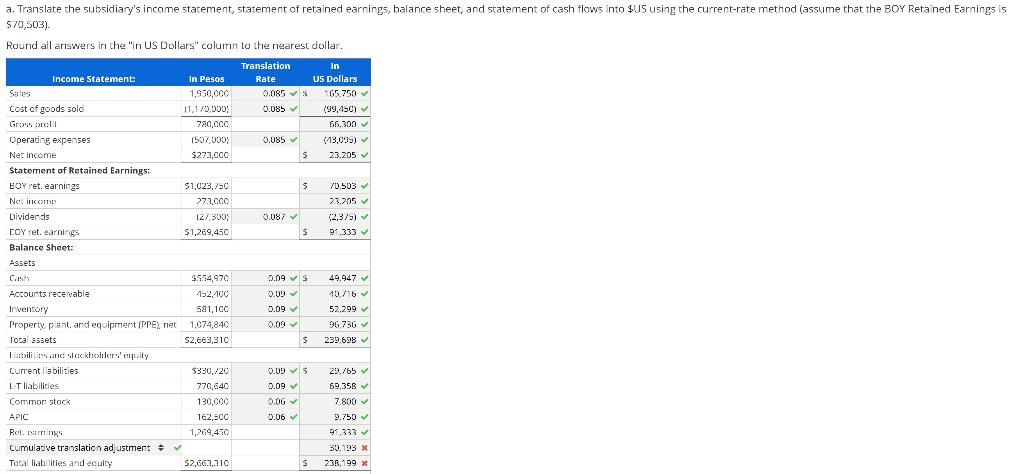 [Solved] Translation of financial statements Assum | SolutionInn