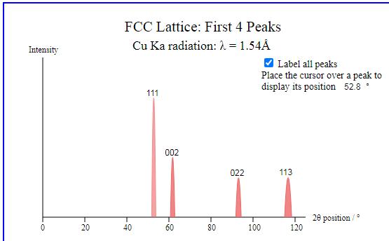 [Solved] In an XRD analysis, where Copper X-ray ta | SolutionInn