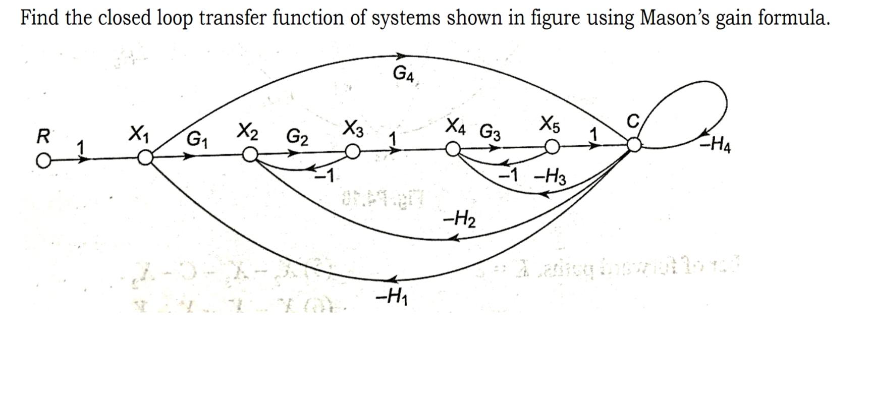 [Solved] Find the closed loop transfer function of | SolutionInn