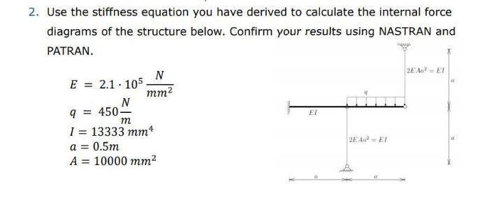 [Solved] 2. Use the stiffness equation you have de | SolutionInn