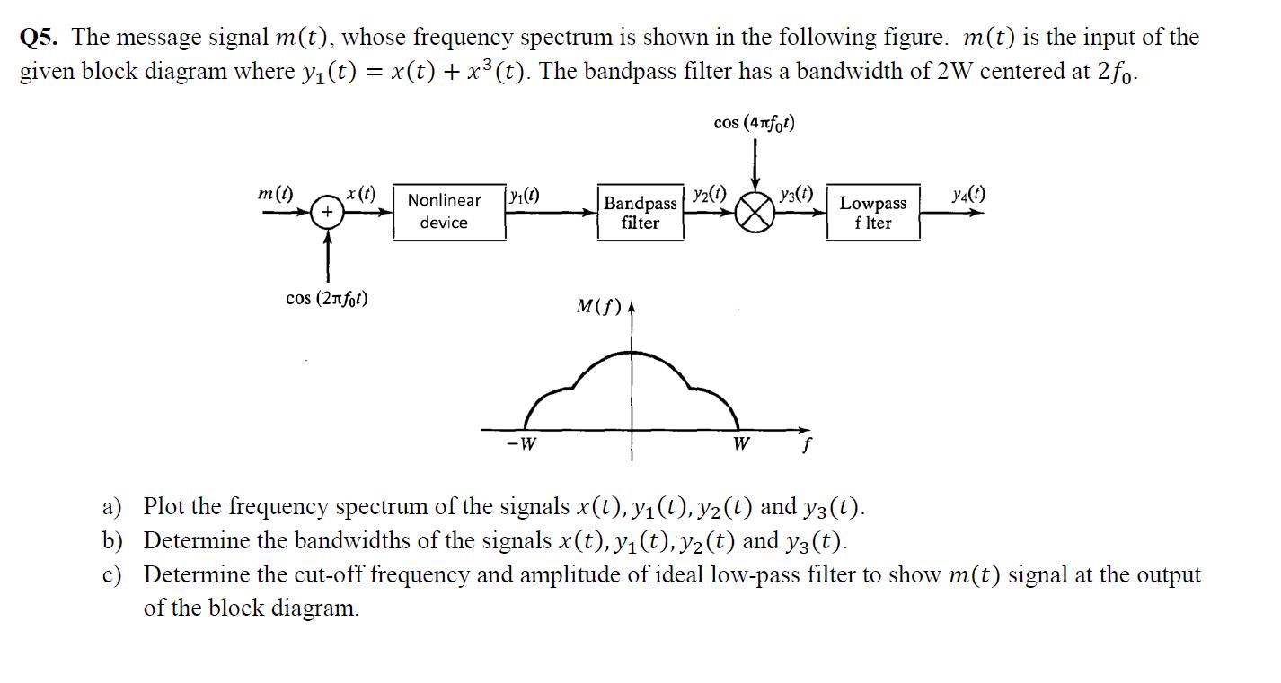 [Solved] Q5. The message signal m(t), whose freque | SolutionInn