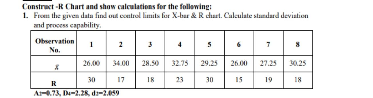 [Solved] Construct -R Chart and show calculations | SolutionInn