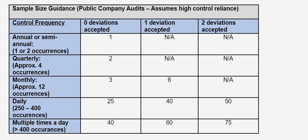 [Solved] The below control was implemented by mana | SolutionInn