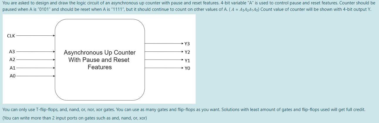 [Solved] You are asked to design and draw the logi | SolutionInn