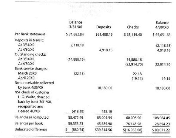 [Solved] During the audit of Sunset Building Suppl | SolutionInn
