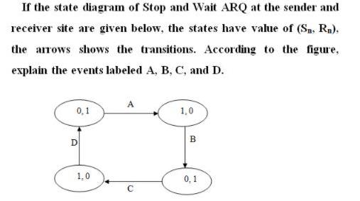 [Solved] If the state diagram of Stop and Wait ARQ | SolutionInn