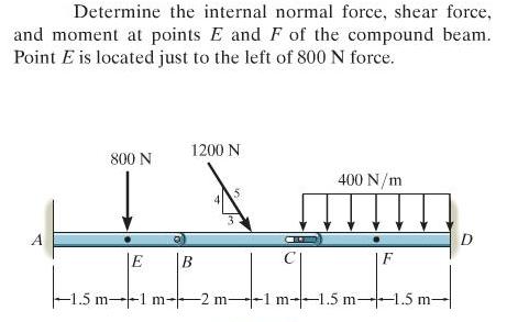 [Solved] Determine the internal normal force, shea | SolutionInn