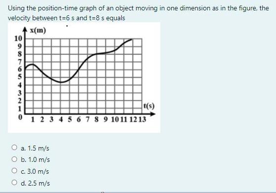 [Solved] Using the position-time graph of an objec | SolutionInn