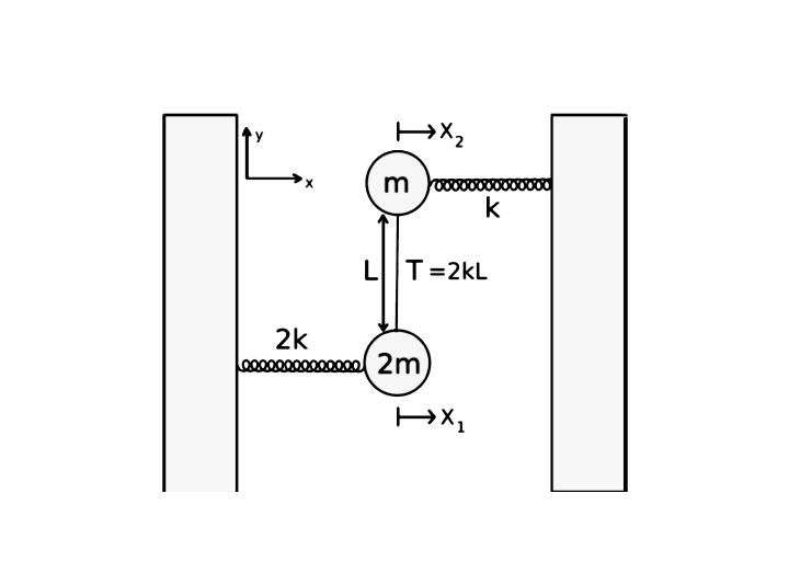 [Solved] The figure shows a system of masses. The | SolutionInn