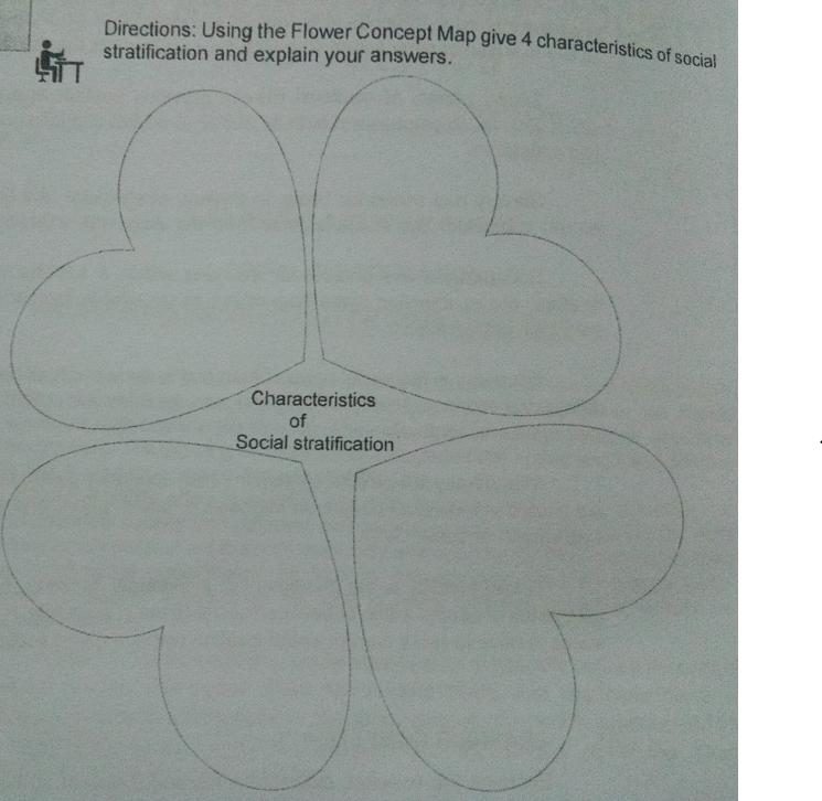 [Solved] Directions: Using the Flower Concept Map | SolutionInn