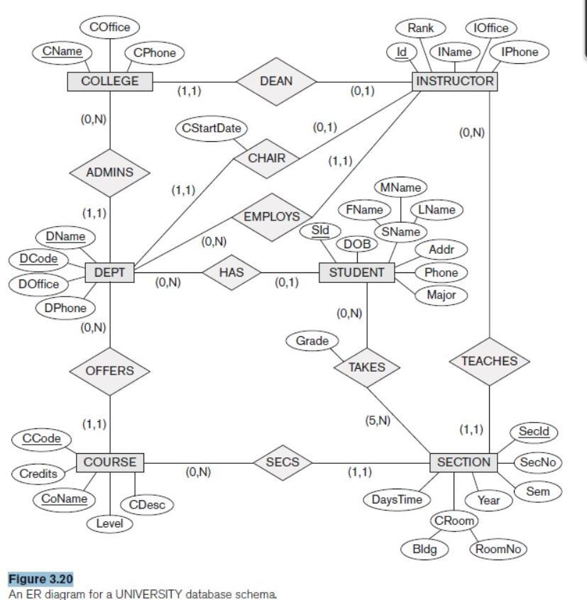[Solved] Which combinations of attributes have to | SolutionInn