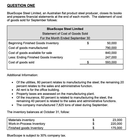 [Solved] QUESTION ONE BlueScope Steel Limited, an | SolutionInn