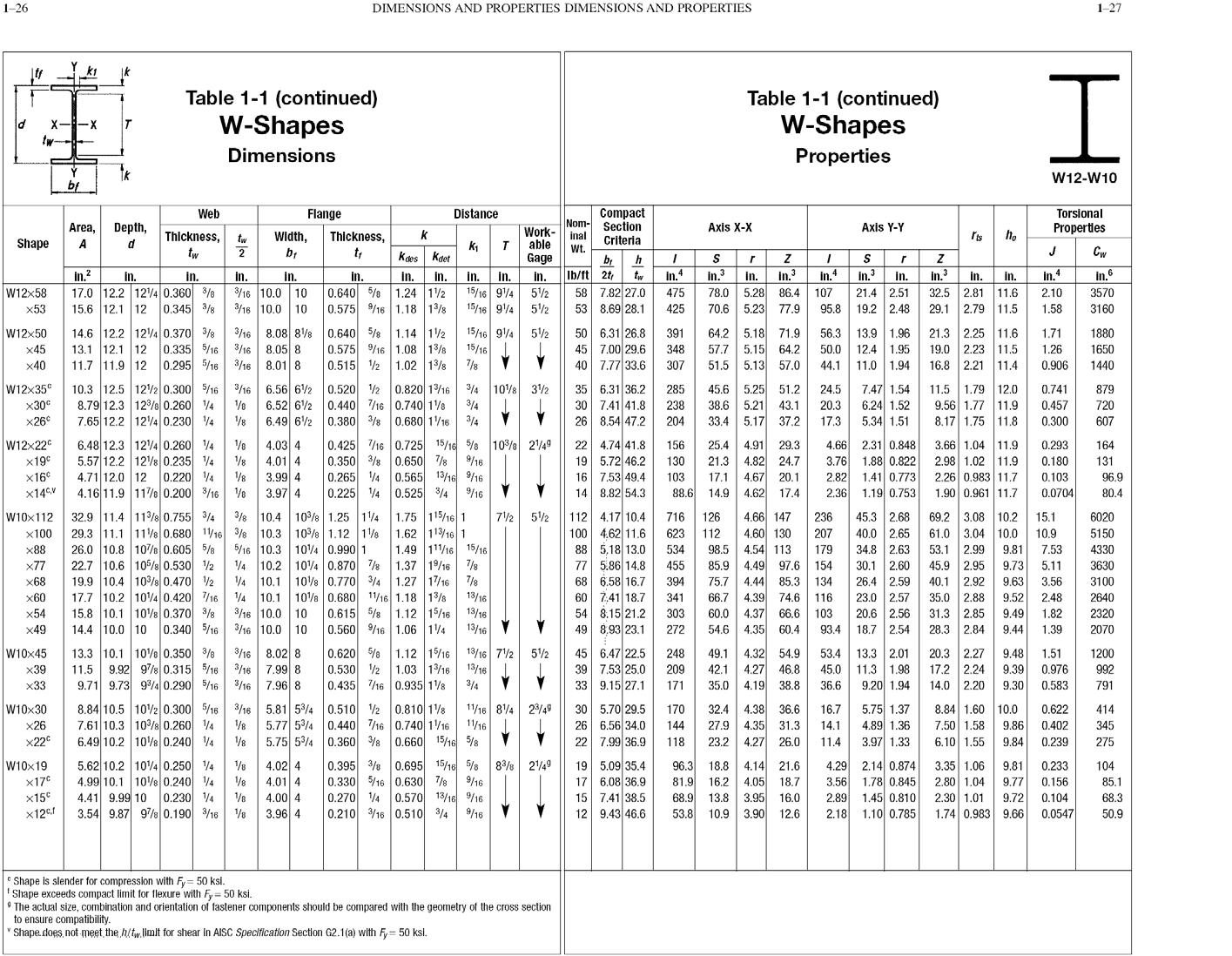 [Solved] Select a steel Beam using the W section f | SolutionInn