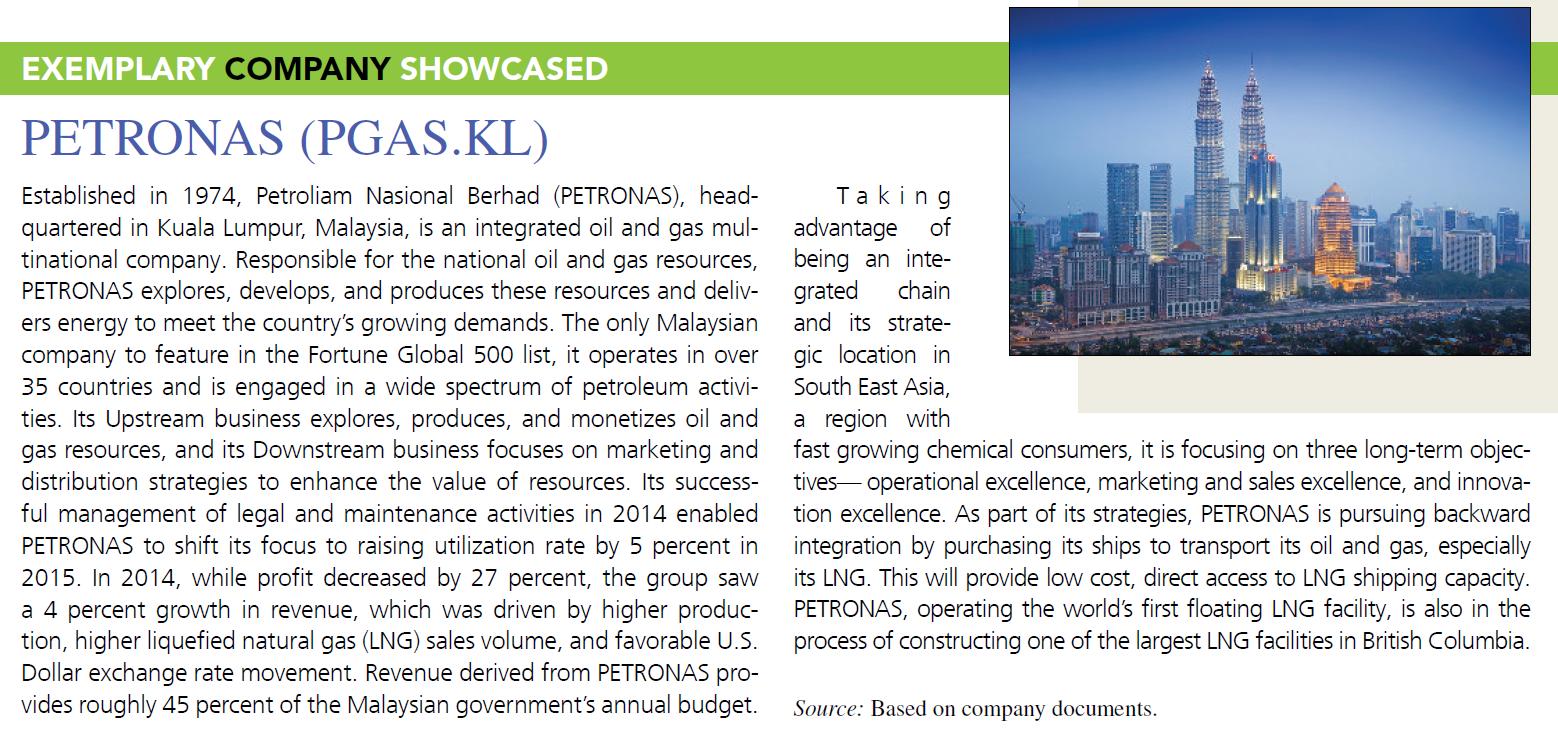 [Solved] Petronas is a firm that engages in excell | SolutionInn