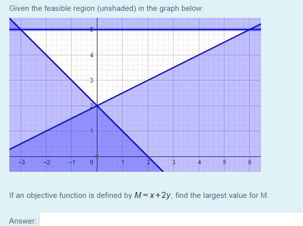 [Solved] Given the feasible region (unshaded) in t | SolutionInn