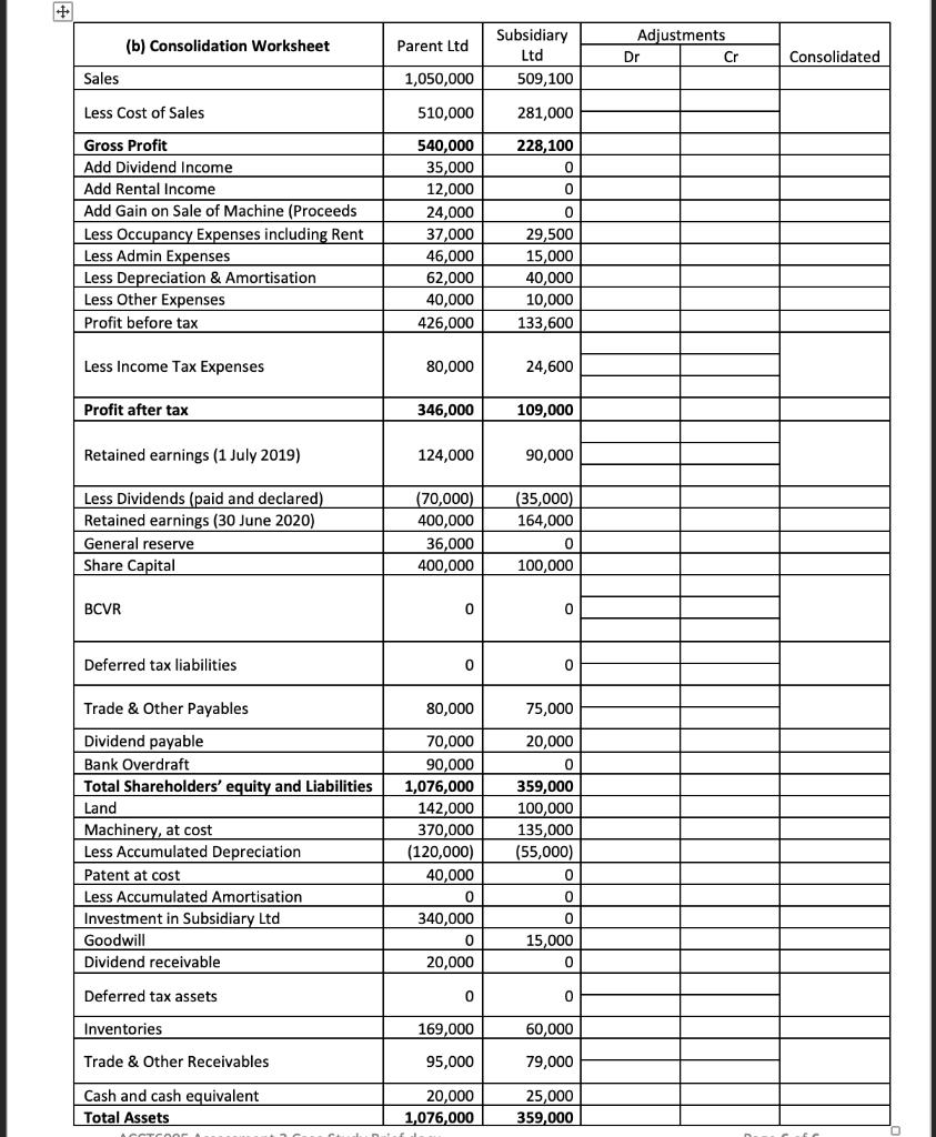 [Solved] Parent Ltd acquired 100% interest in Subs | SolutionInn