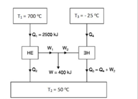 [Solved] A reversible heat / heat engine operates | SolutionInn